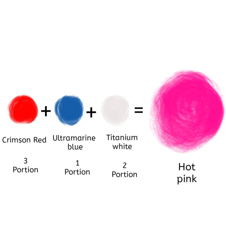 How to Make Fluorescent Pink Colour: Vibrant Tips!