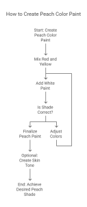How to Make Peach Color: 2025 Guide